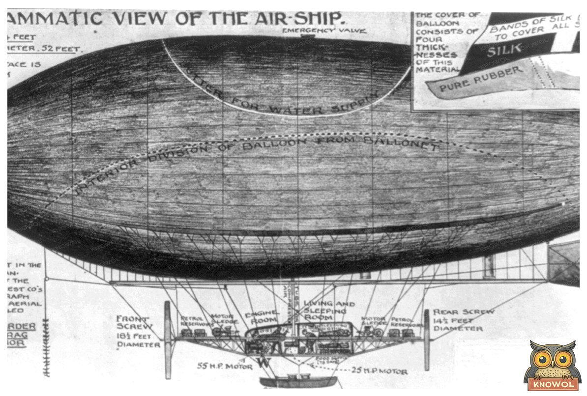 Early 1900s Airship Design Blueprint Illustration – KNOWOL